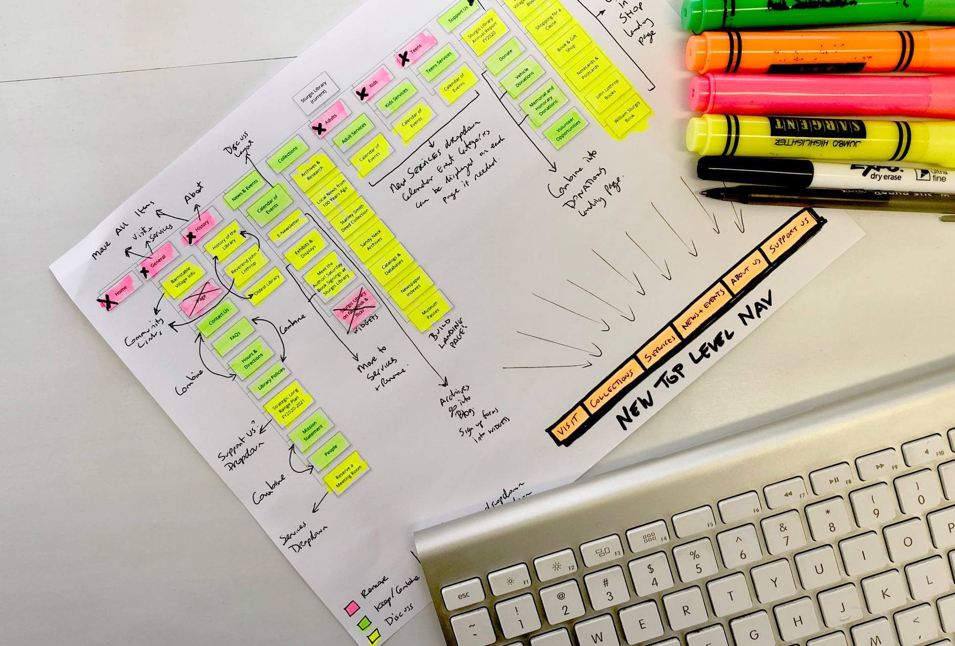 Community Web Development Success Story | Sitejet Studio