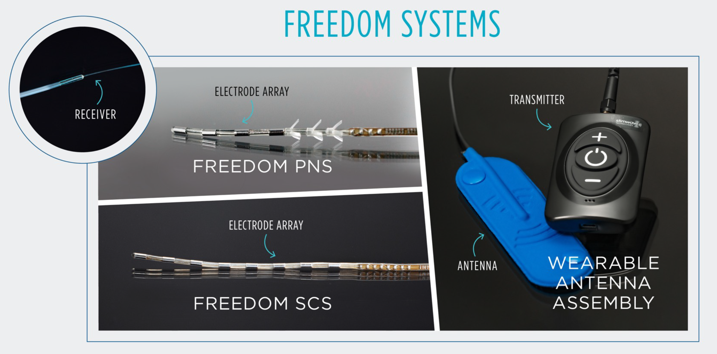 Partner - MedTech Agents GmbH