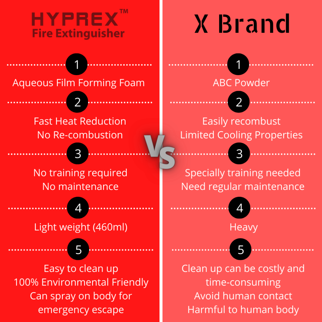 Hyprex - Omniyo Singapore: Disinfect, Protect and Prevent