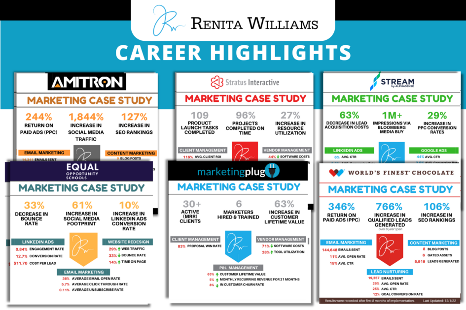 Case Studies - Renita Williams - Digital Marketing