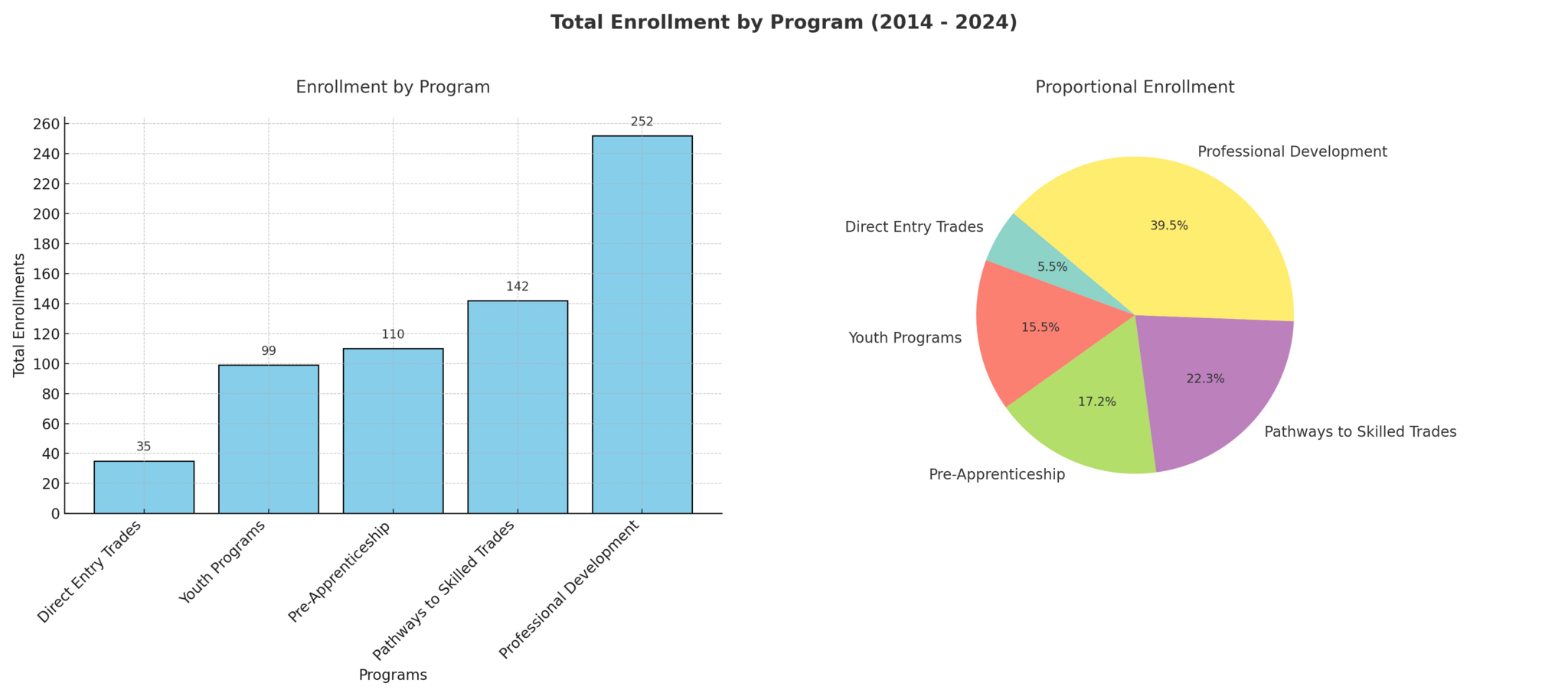 PROGRAMS - The Africadian Empowerment Academy (AEA)