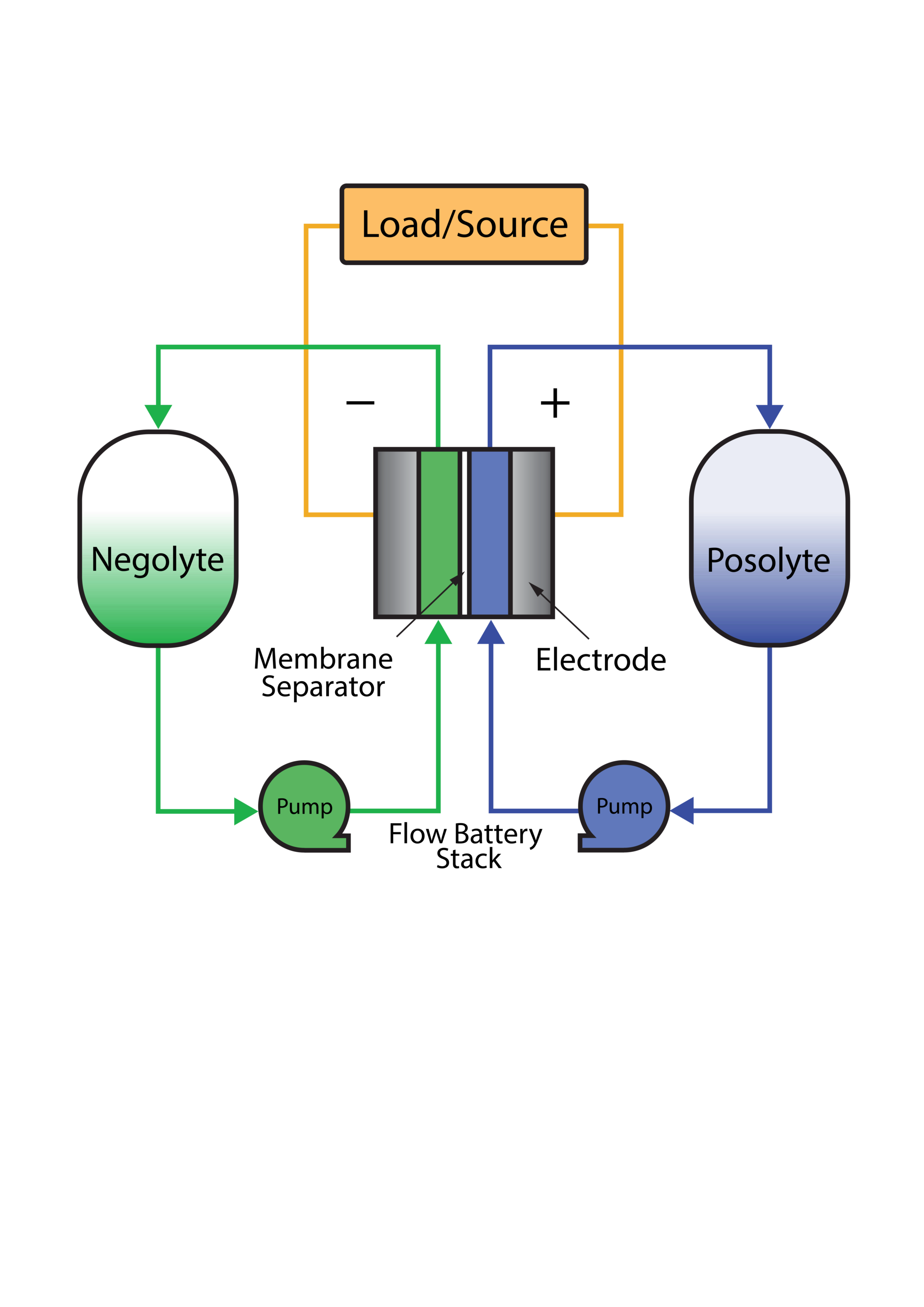 Technology - Litricity GmbH