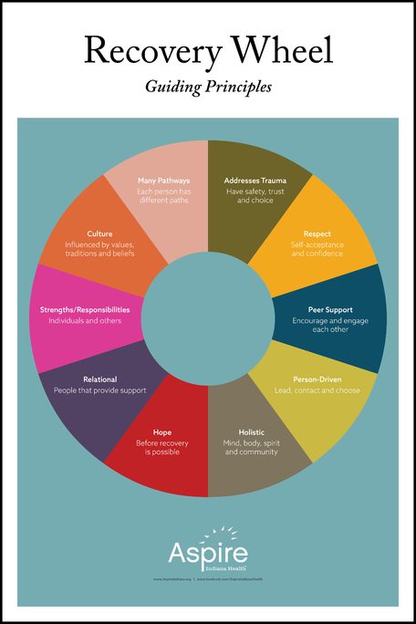 Psychiatric Rehabilitation Services - Aspire Indiana Health