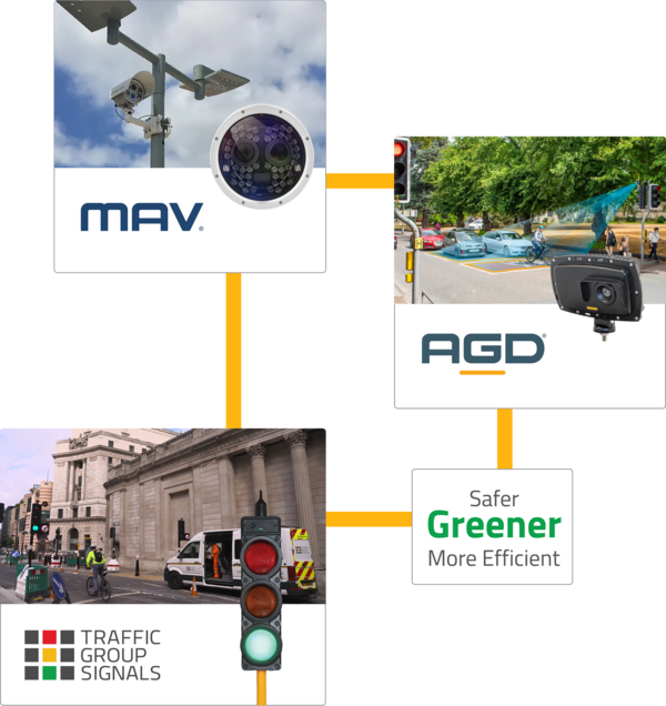 Join The Traffic Group Careers - Traffic Group Careers