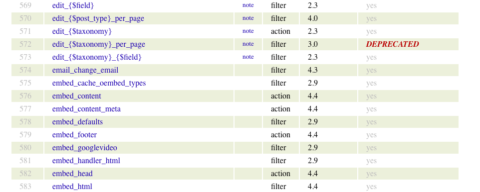 Sitejet vs. WordPress - Sitejet