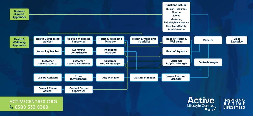 Join Active Lifestyle Careers - Active Lifestyle Centres