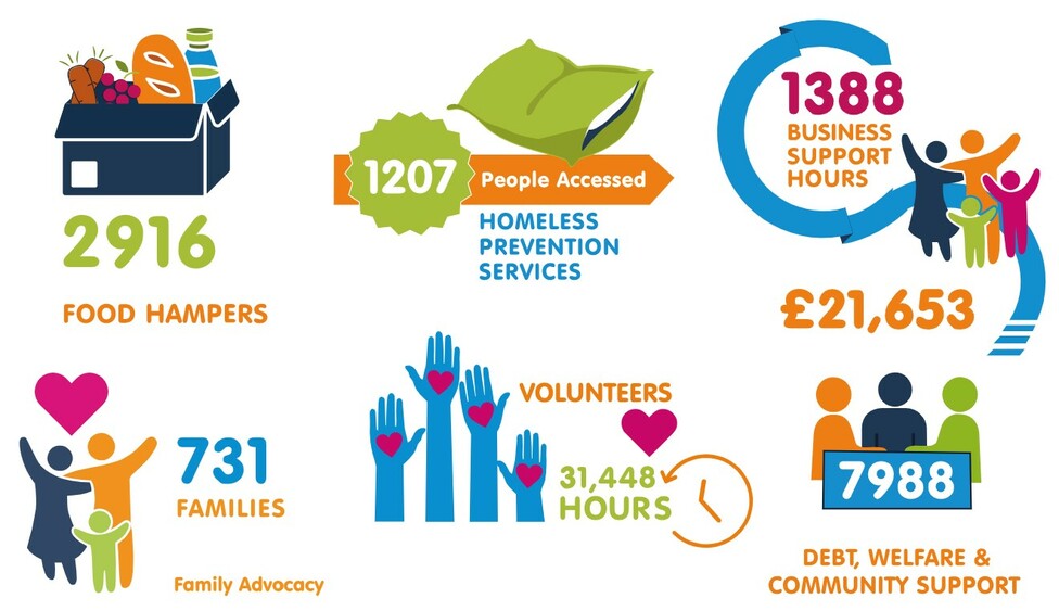 Join CCP: Make a Difference - Caring for Communities and People Careers