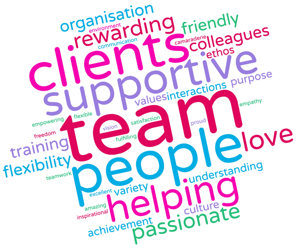 Jobs at Transform Housing & Support - Jobs at Transform Housing & Support