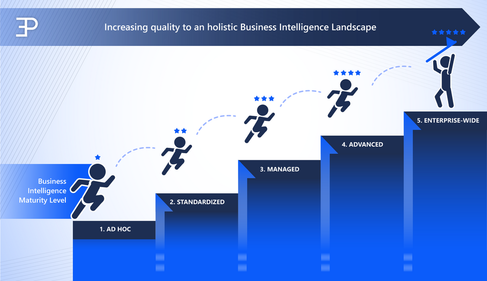 Data Engineering and Dashboarding - E&P Consulting GmbH